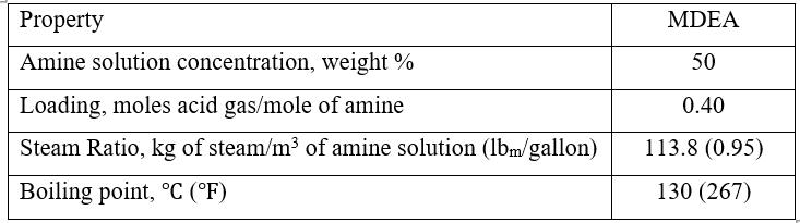 Acid Gas Removal: Preventing Liquid Carry Over to and Condensation in ...